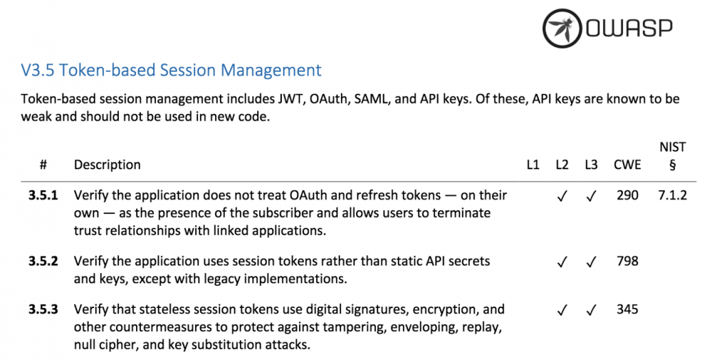 OWASP ASVS 4.0 - czyli jak w uporządkowany sposób sprawdzić ... OWASP ASVS 4.0 - czyli jak w uporządkowany sposób sprawdzić ...